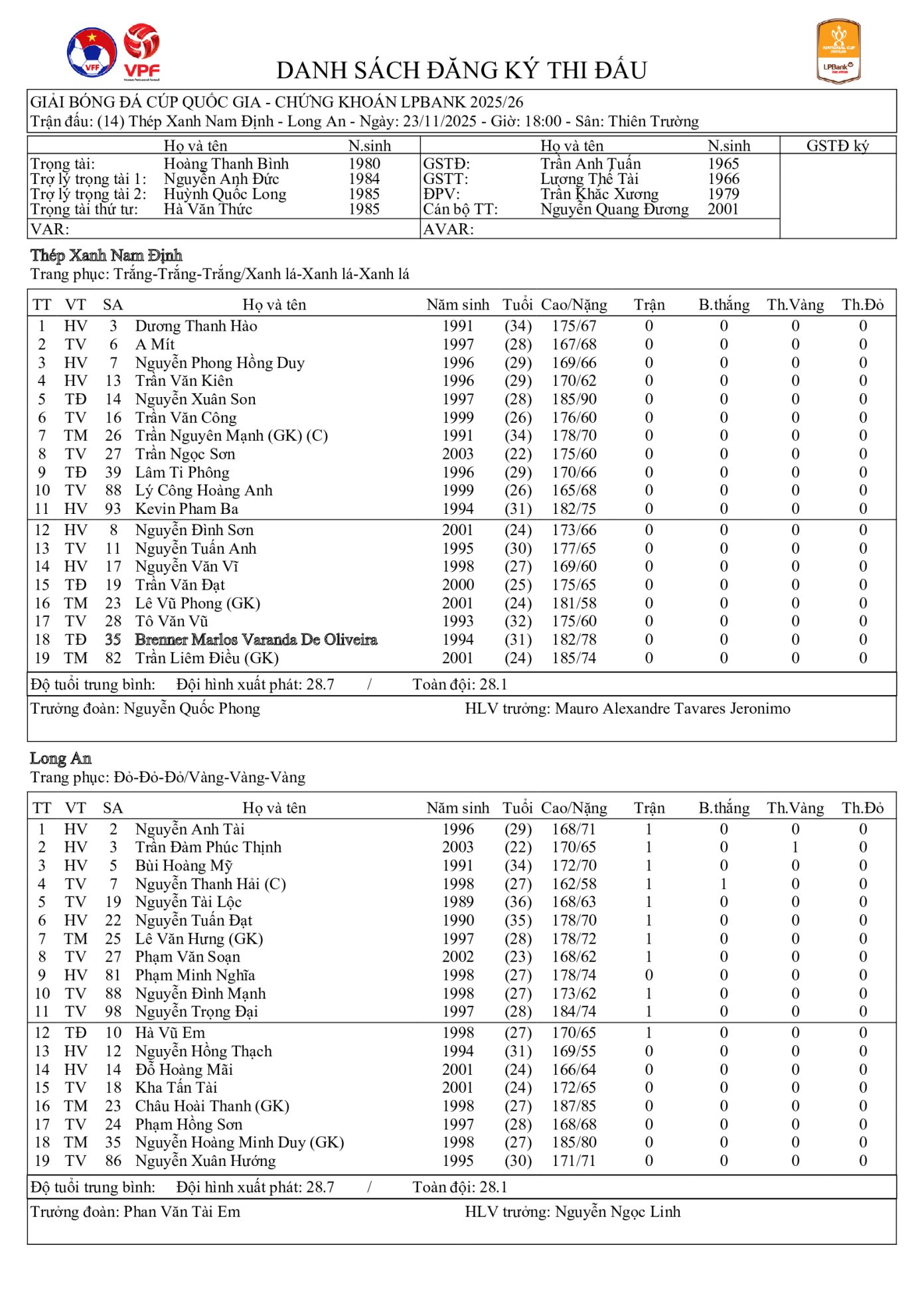 Danh sách đăng ký thi đấu CLB Thép Xanh Nam Định vs CLB Long An (vòng 1/8 Cúp Quốc gia Chứng ...